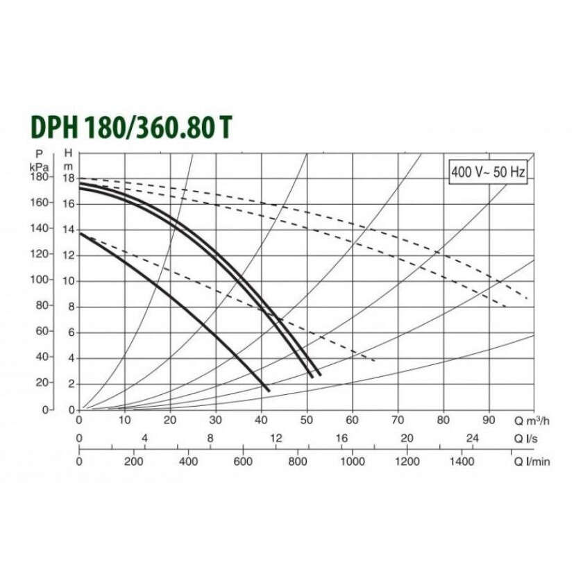 Циркуляционный насос DAB DPH 180/360.80 T, 505979122 купить - цены ...